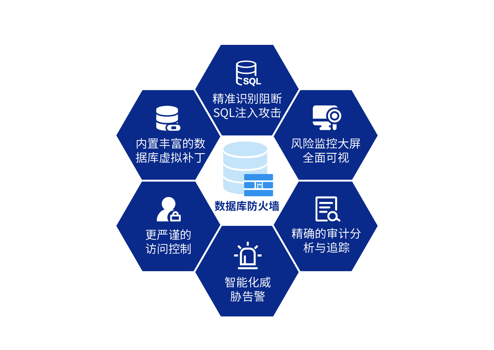 数据库防火墙图册360百科