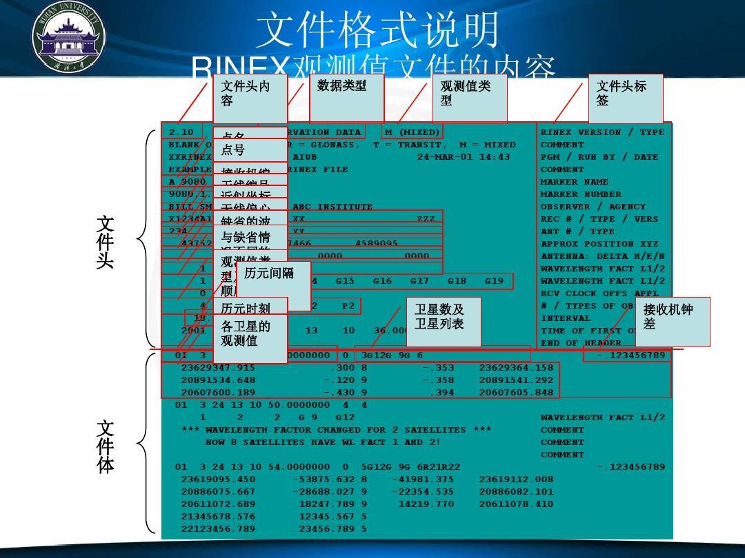 rinex图册_360百科