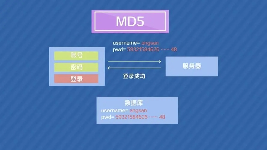 MD5加密图册_360百科