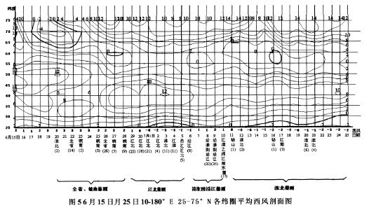 天气分析图册_360百科