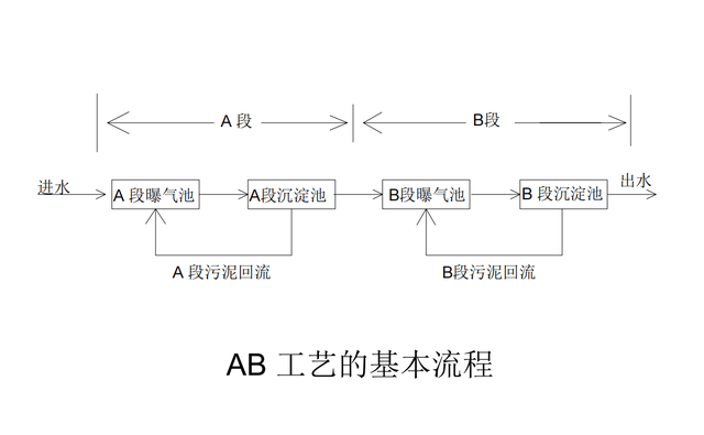 ab法图册_360百科
