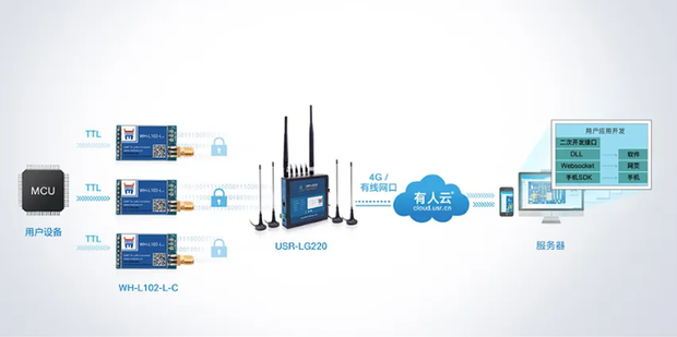 NB-IoT和LoRa有什么不同_360新知