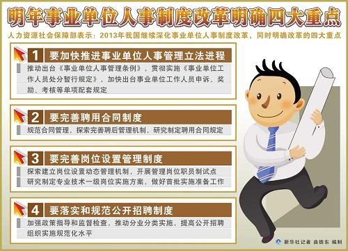 事业单位人事制度改革图册 360百科