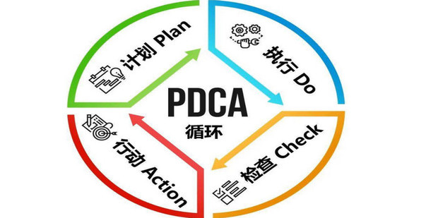 pdca管理模式的四个环节是什么_360新知