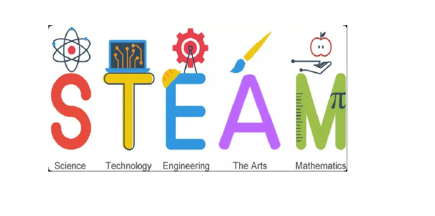 如何理解什么是STEAM教学_360新知