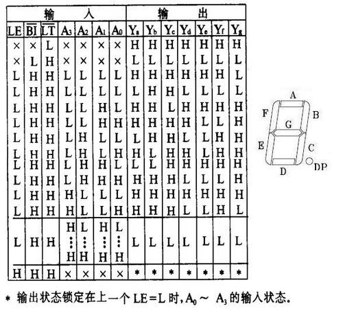 cd4511图册_360百科