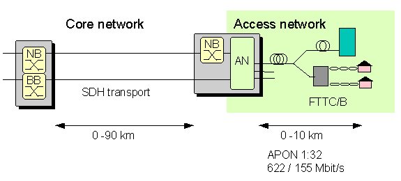 APON图册_360百科