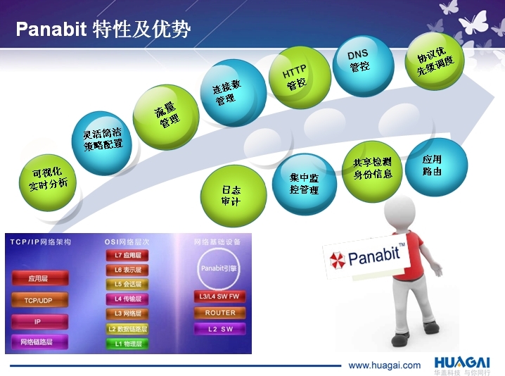 panabit图册_360百科