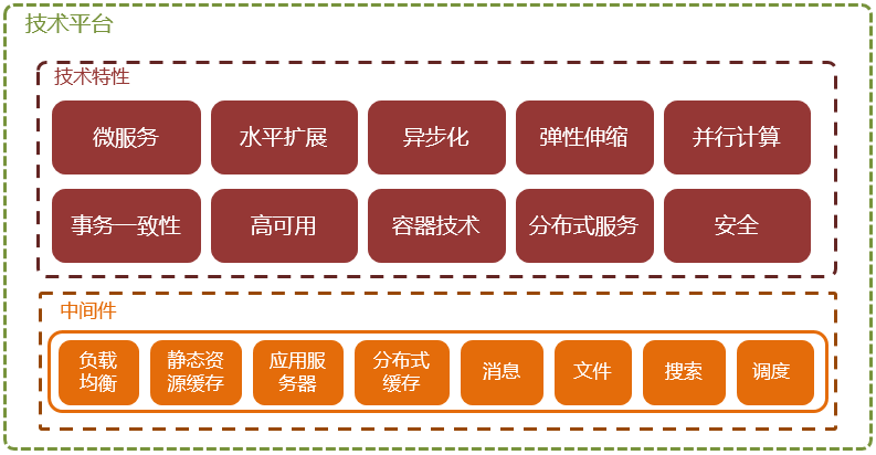 iUAP图册_360百科