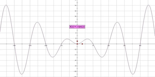 如何画出y=x-sinx的函数图像_360新知