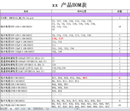 BOM表图册_360百科