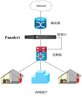 panabit图册_360百科