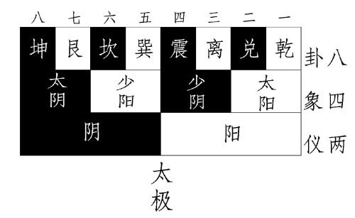 八卦符号文化图册360百科