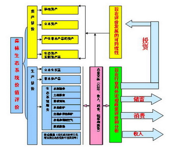 生态系统的概念图册360百科