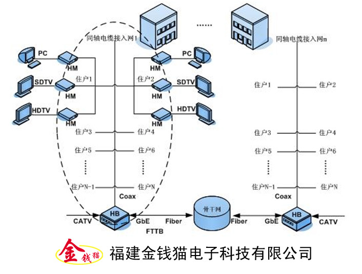 HiNOC图册_360百科