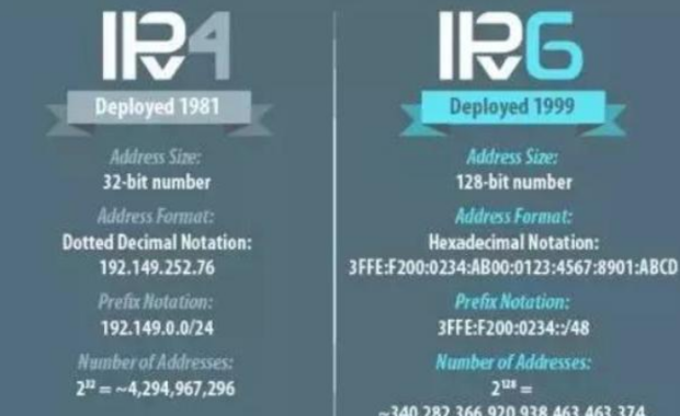 ipv4和ipv6的优缺点各有哪些_360新知