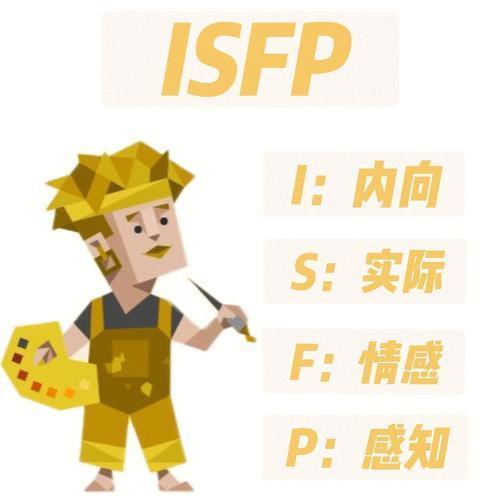 ISFP图册_360百科
