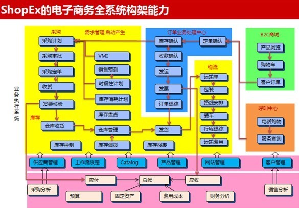 电子商务软件图册360百科