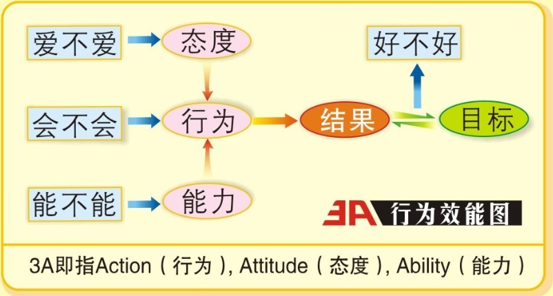 3A理论图册_360百科