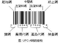 upc码图册_360百科
