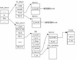 llseek图册_360百科
