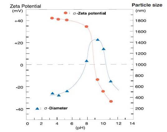 zeta电位图册_360百科