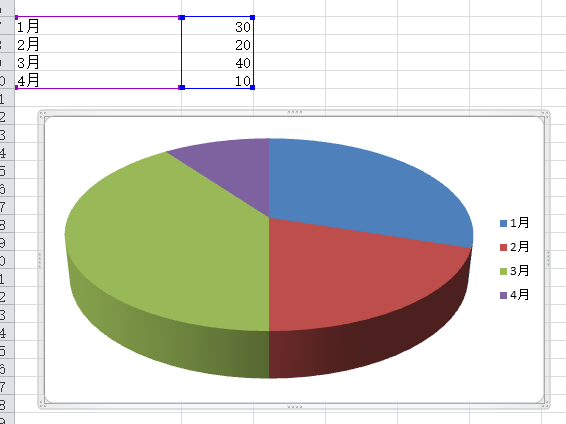 Excel表格中怎么插入圆形百分比数据图 360新知