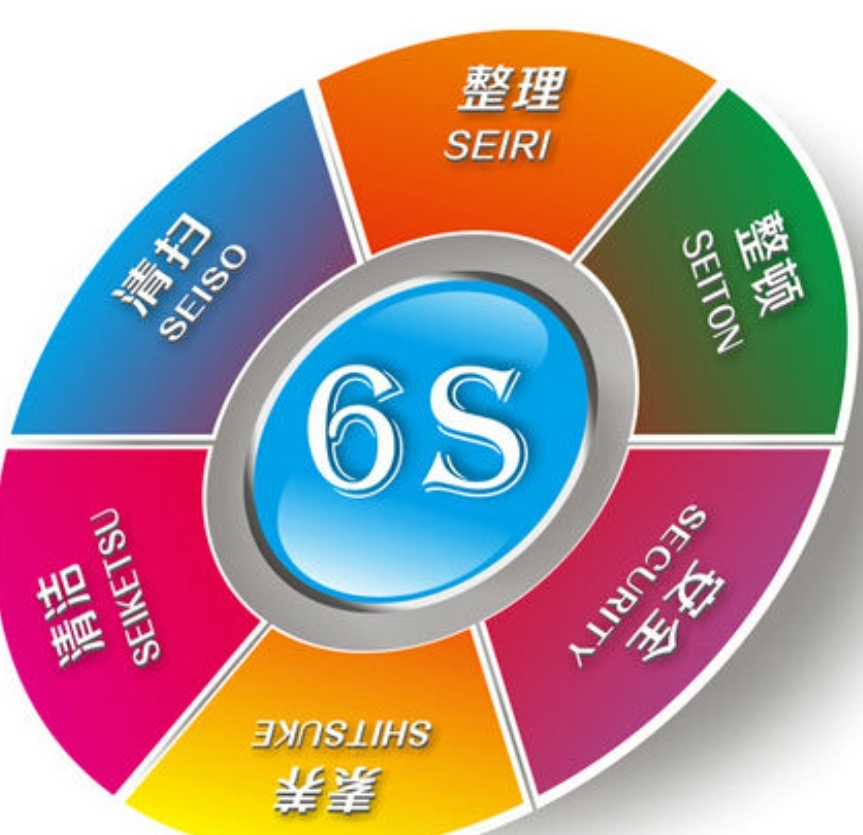 6S管理图册_360百科