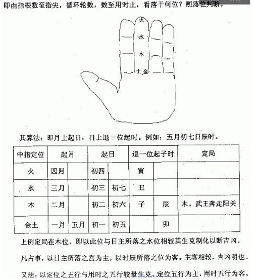 小六壬图册_360百科