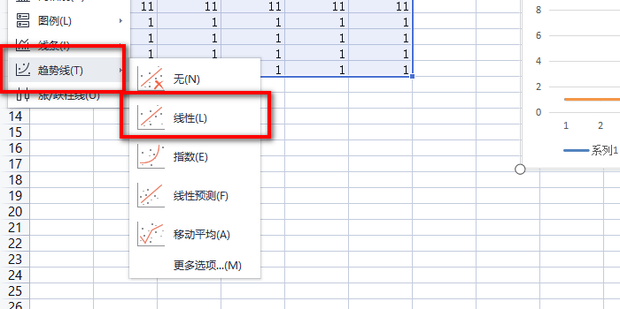 如何给excel表格图表添加趋势线360新知