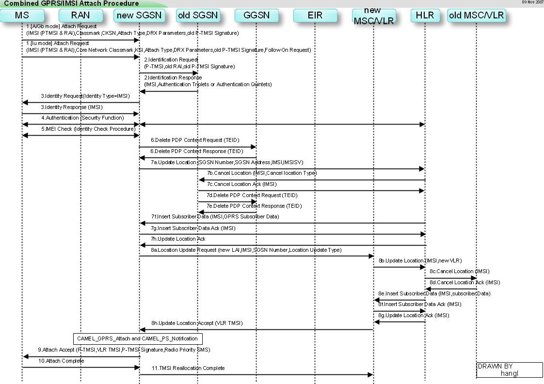 imsi图册_360百科