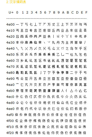 Unicode码图册_360百科