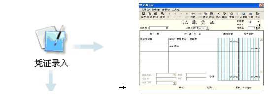 教你如何在代帐公司做账报税360新知