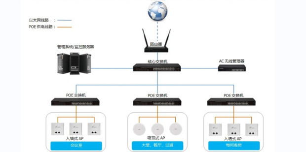 面板式无线AP是怎么用，有什么好的_360新知