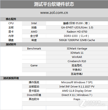 奔腾双核 E5500图册_360百科
