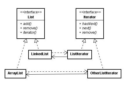 iterator图册_360百科