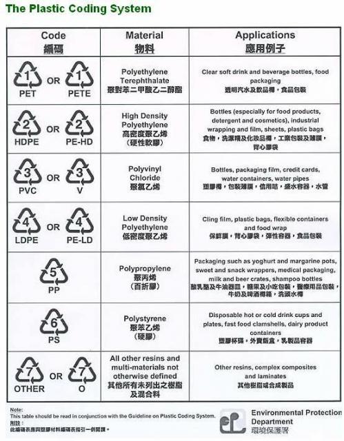 塑料瓶底标示图册360百科