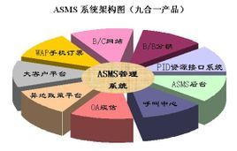 asms图册_360百科