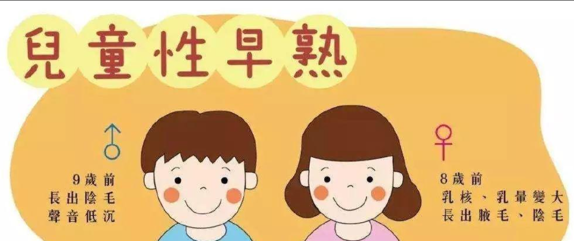 性早熟症图册 360百科