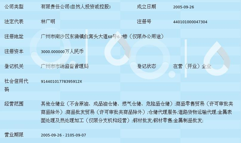 广州市裕丰企业集团有限公司_360百科