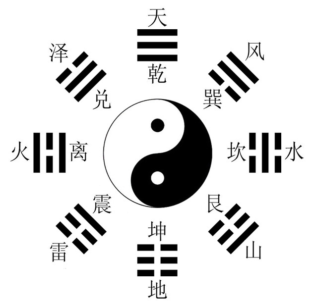 伏羲八卦图册360百科