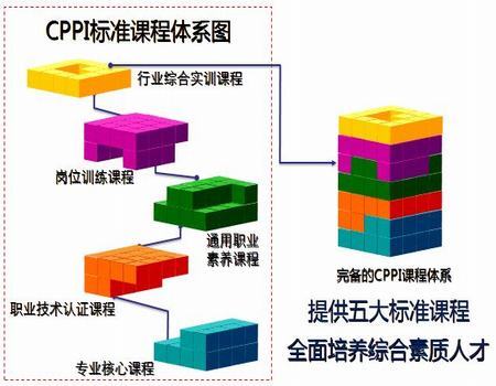 CPPI图册_360百科