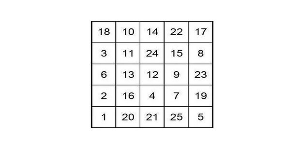 提高注意力的训练方法-舒尔特方格法_360新知