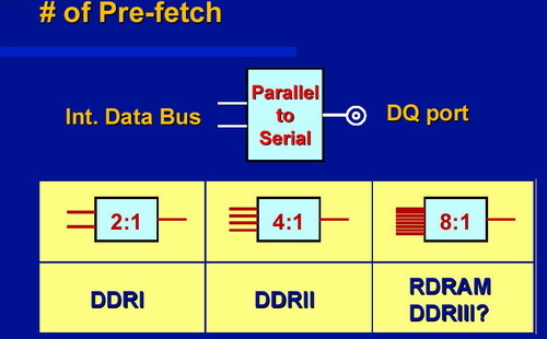 Prefetch图册_360百科