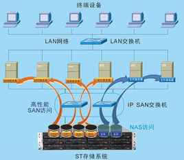 SAN网络存储图册_360百科