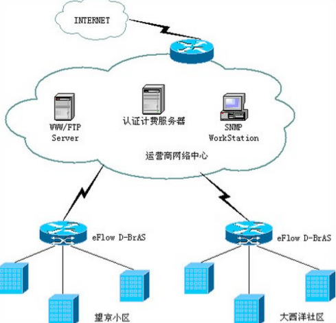 什么是DHCP服务，如何使用DHCP服务_360新知