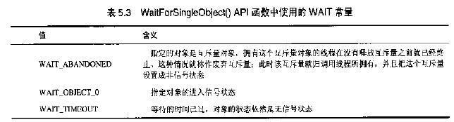 WaitForSingleObject图册_360百科
