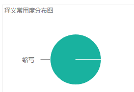 abbreviation图册_360百科