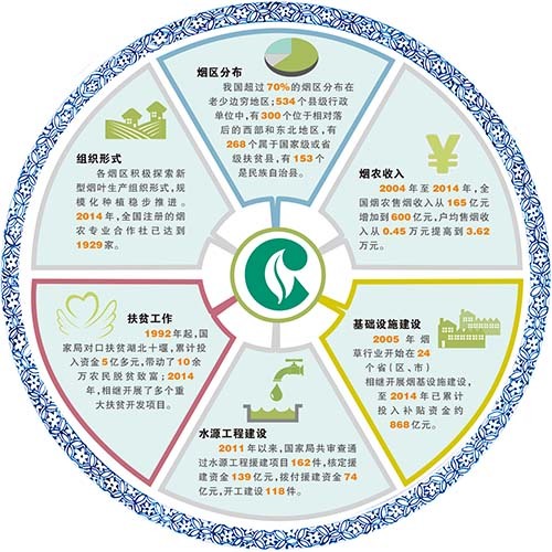 工业反哺农业图册360百科