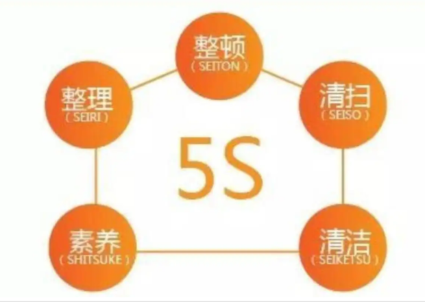 仓库5S管理内容_360新知